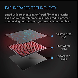AC Infinity SUNCORE T1, Seedling Mat with Digital Thermostat and Heat Controller 3” x 20”, UL & MET-Certified Waterproof Heating Pad for Indoor Gardening, Hydroponics, Germination, Cloning