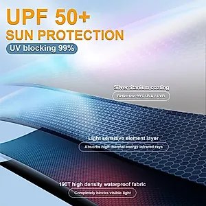 Fulynmen 68 Inch UPF 50+ Sun Umbrella UV Protection UV Umbrellas For Sun Protection Large Golf Umbrella Windproof UV Protection Umbrella Double Canopy Vented Auto Open Silver/Black