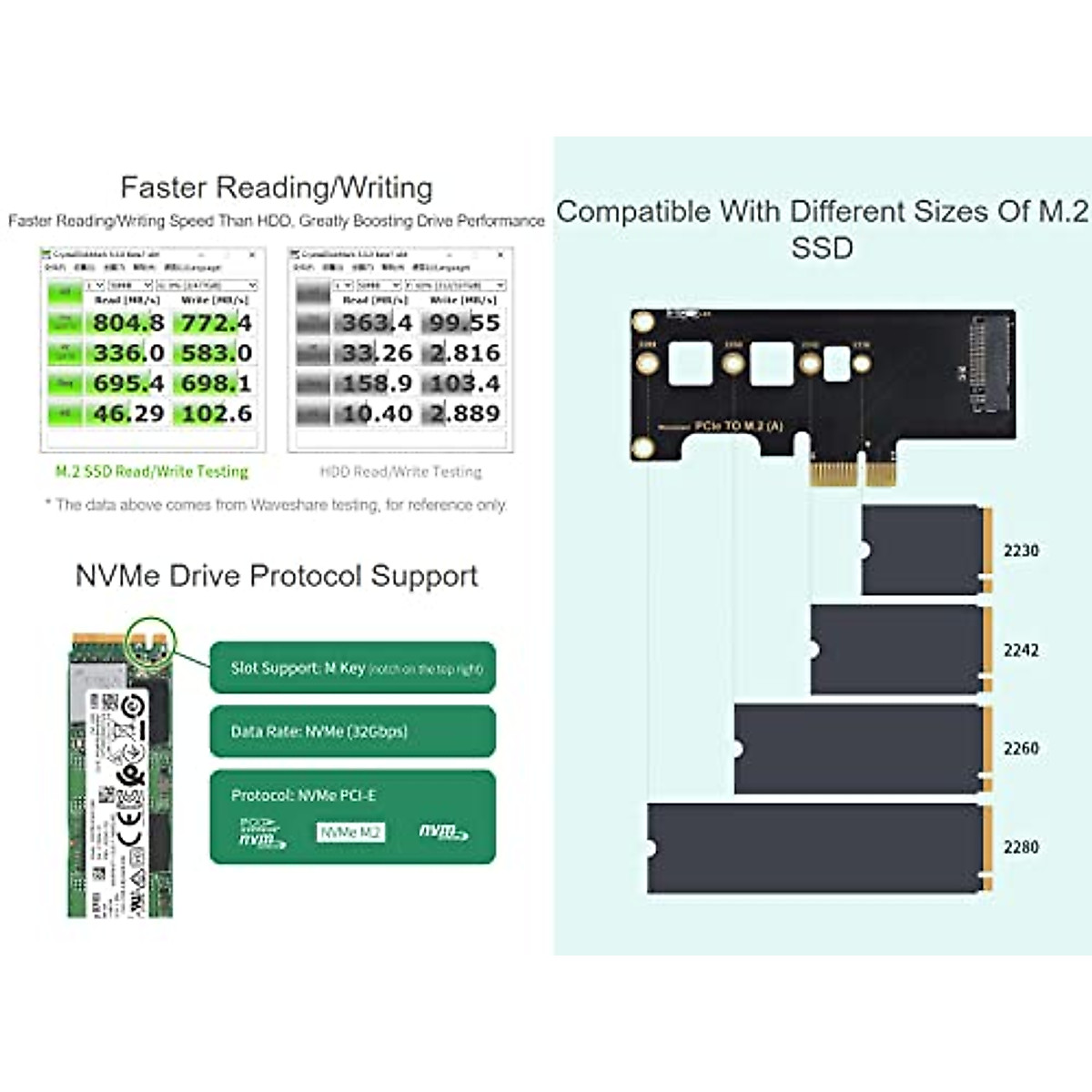 waveshare PCIe to M.2 Adapter Supports Raspberry Pi Compute Module 4 Adapter for NVMe Protocol M.2 Faster Reading/Writing Improving Efficiency