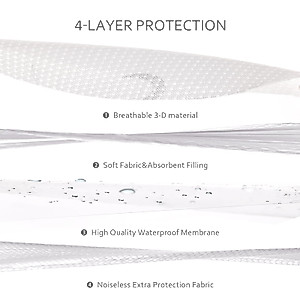 Waterproof Pack N Play Mattress Pad, Mini Crib Mattress Cover Protector 38'' X 26'' Fit Graco Pack n Play, Suitable for Baby Portable Mini Cribs and Foldable Mattresses, Breathable and Washable