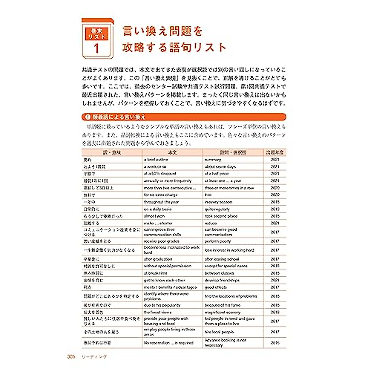 1カ月で攻略! 大学入学共通テスト英語リーディング (英語の超人になる! アルク学参シリーズ) (英語の超人になる! アルク学参シリーズ)