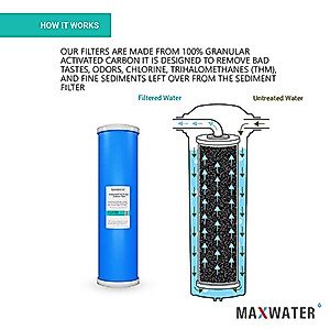 BB Water Filters - GAC 20BB Granular Activated Carbon Water filter size 20"x4.5" Fits most standard 20 inch size housings and most Whole House Big Blue systems.