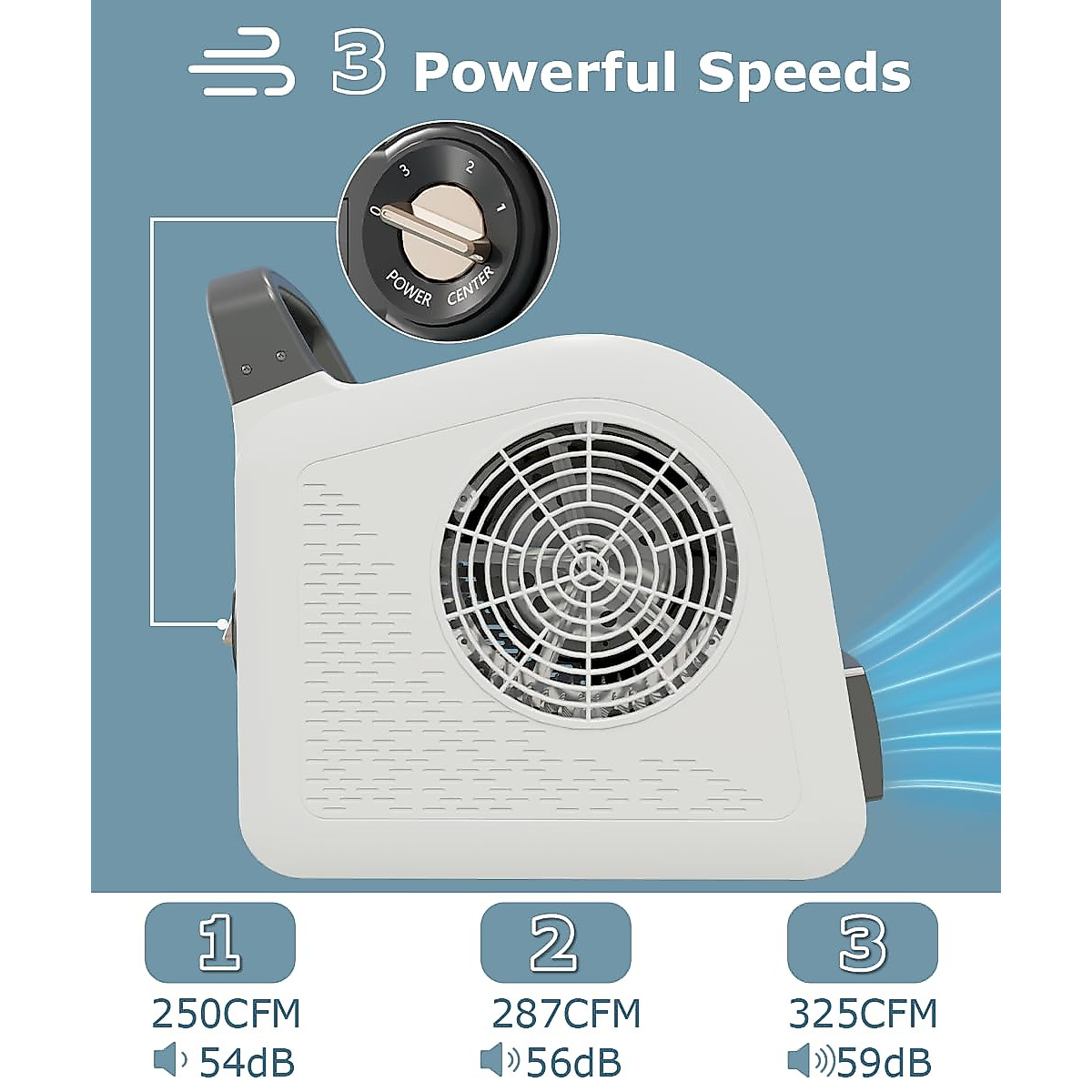 Sungaryard High Velocity Blower Fan for Drying Cooling and Ventilating, Portable Air Mover Floor Fan with 185° Rotation for Home Use or Job Site, Utility Fan with 3 Speeds, 2 Outlets, 130W 325CFM