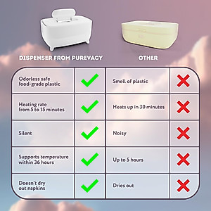 PUREVACY Baby Wipe Warmer Dispenser. White Baby Diaper Warmer Wipes Heater 8W. Silent Wet Wipes Warmer, Newborn Essentials, Baby Shower Gifts