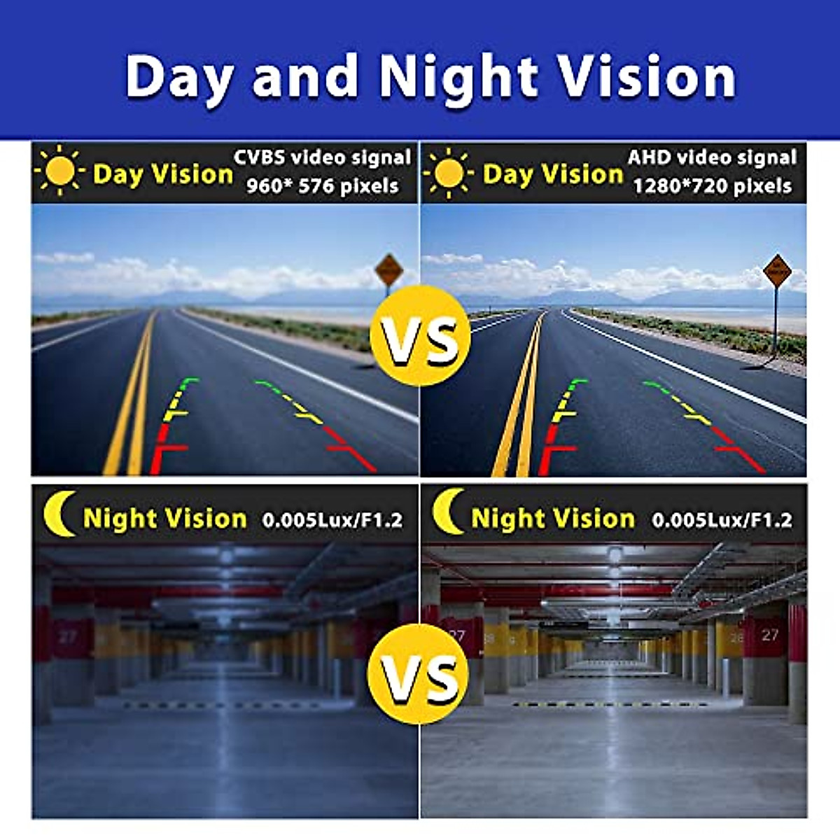 Podofo AHD Car Backup Camera, 12 LED Night Visions HD Waterproof Vehicle Rear View Camera, CVBS | AHD 170° Wide View Angle Reverse Camera