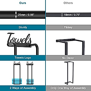 Towel Racks for Bathroom Wall Mounted, Bath Towel Holder, Bathroom Towel Storage, Bathroom Organizer, Wall Towel Rack for Rolled Bath Towels, Hand Towels, Washcloths in Small Bathroom/RV/Camper-Black