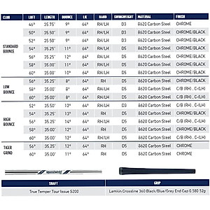 TaylorMade MG3 Black HB