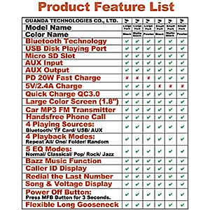 Bluetooth FM Transmitter in-Car Wireless Radio Adapter Kit W 1.8" Color Display Hands-Free Call AUX in/Out SD/TF Card USB Charger QC3.0 for All Smartphones Audio Players - RM100 Black