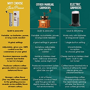 Manual Coffee Grinder by JavaPresse — Manual Coffee Bean Grinder with 18 Adjustable Settings, Stainless Steel Manual Burr Hand Coffee Grinder with Crank — Great Holiday Gift, Perfect for Camping