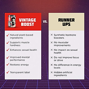 Vintage Boost – Testosterone Booster for Men with Natural Ingredients – Maca Root – Shilajit – Tribulus Terrestris – Boosts Vitality, Builds Muscle & Increases Muscle Hardness – 126 Veggie Caps