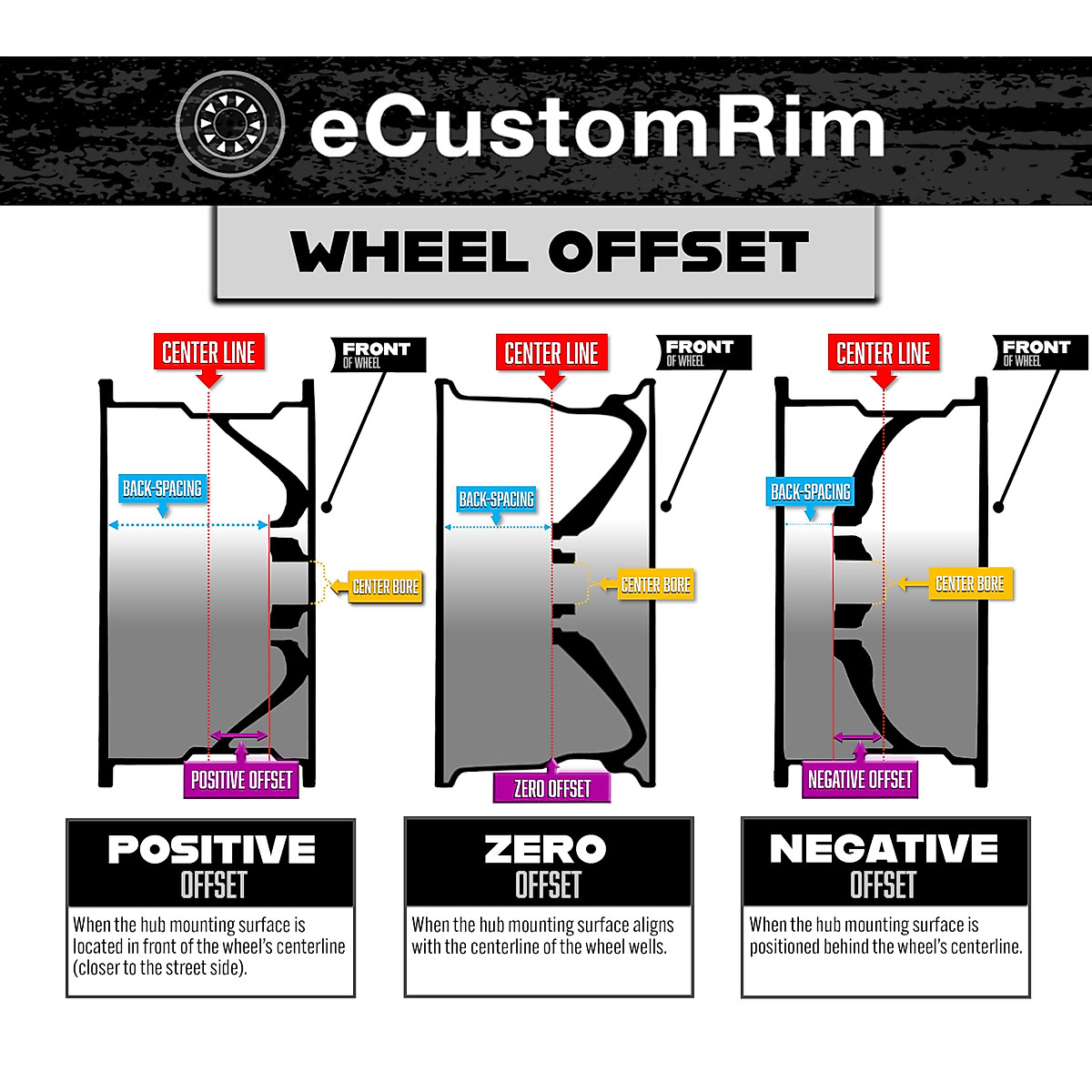 eCustomrim Trailer Tire On Rim ST205/75D15 F78-15 205/75-15 Load Range C 5 Lug Wheel White Spoke - 2 Year Warranty w/Free Roadside