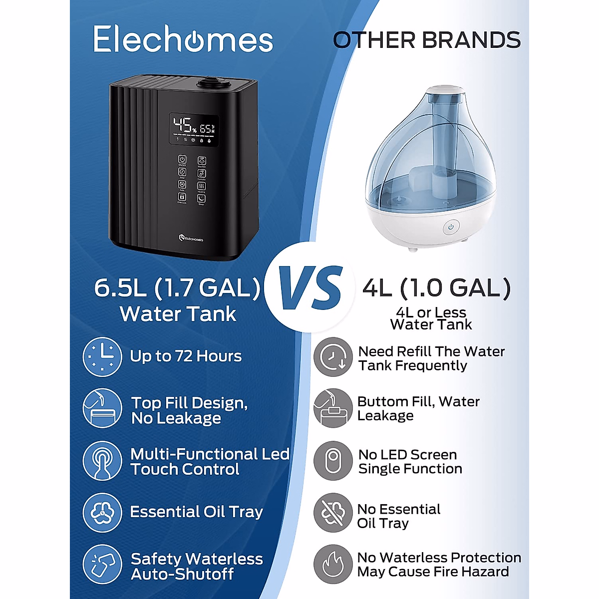 Elechomes SH8830 Humidifier, 6.5L(1.72Gal) Top Fill Warm and Cool Mist Humidifiers for Bedroom with Remote Control, 700 ml/h Max, Auto & Sleep Mode, 360° Nozzle, Auto Shut-Off