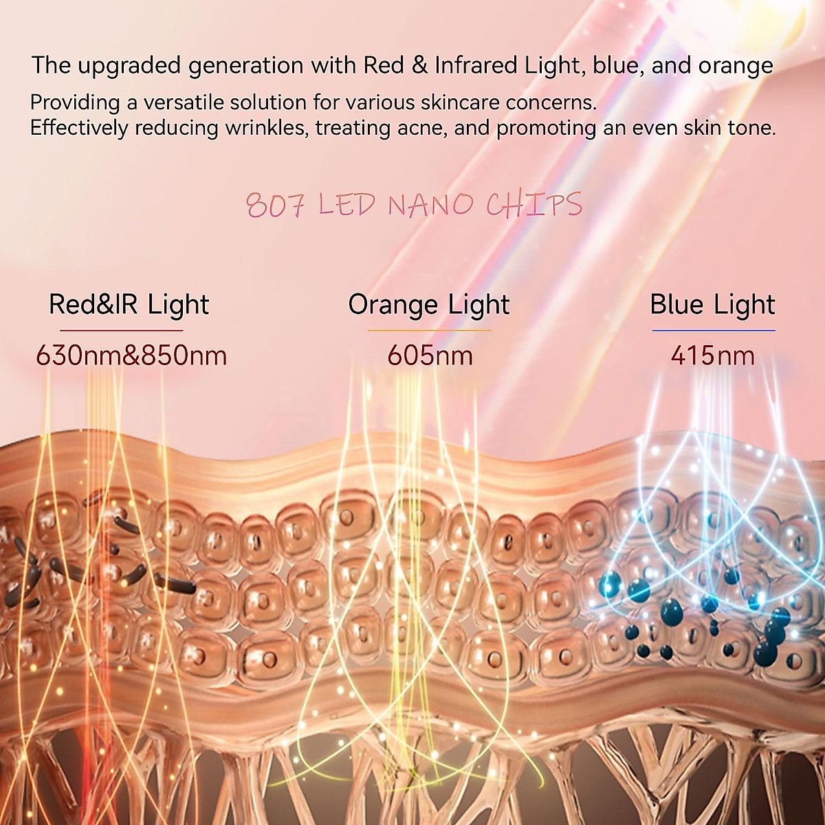 Aphrona® Halo Led Light Therapy Face LED Light Therapy skin care Photon Mask, Blue Light Red Light for Acne Treatment Fine Line Wrinkle Removal (White)