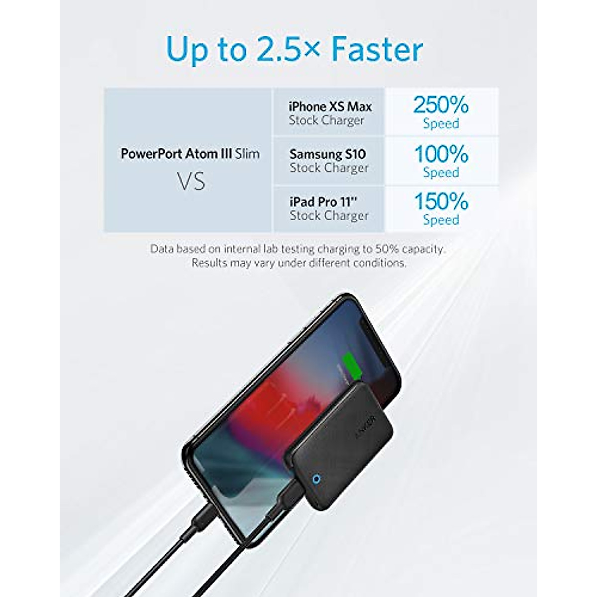 Anker 30W PIQ 3.0 & GaN Wall Charger, PowerPort Atom III Slim USB-C Power Adapter for iPhone 12 / Mini/Pro/Pro Max / 11 / XR/XS/X, Galaxy, Pixel, MacBook, Nintendo Switch