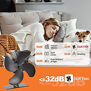 DOMAS 4-Blade Heat Powered Stove Fan for Wood / Log Burner/Fireplace increases 80% more warm air than 2 blade fan