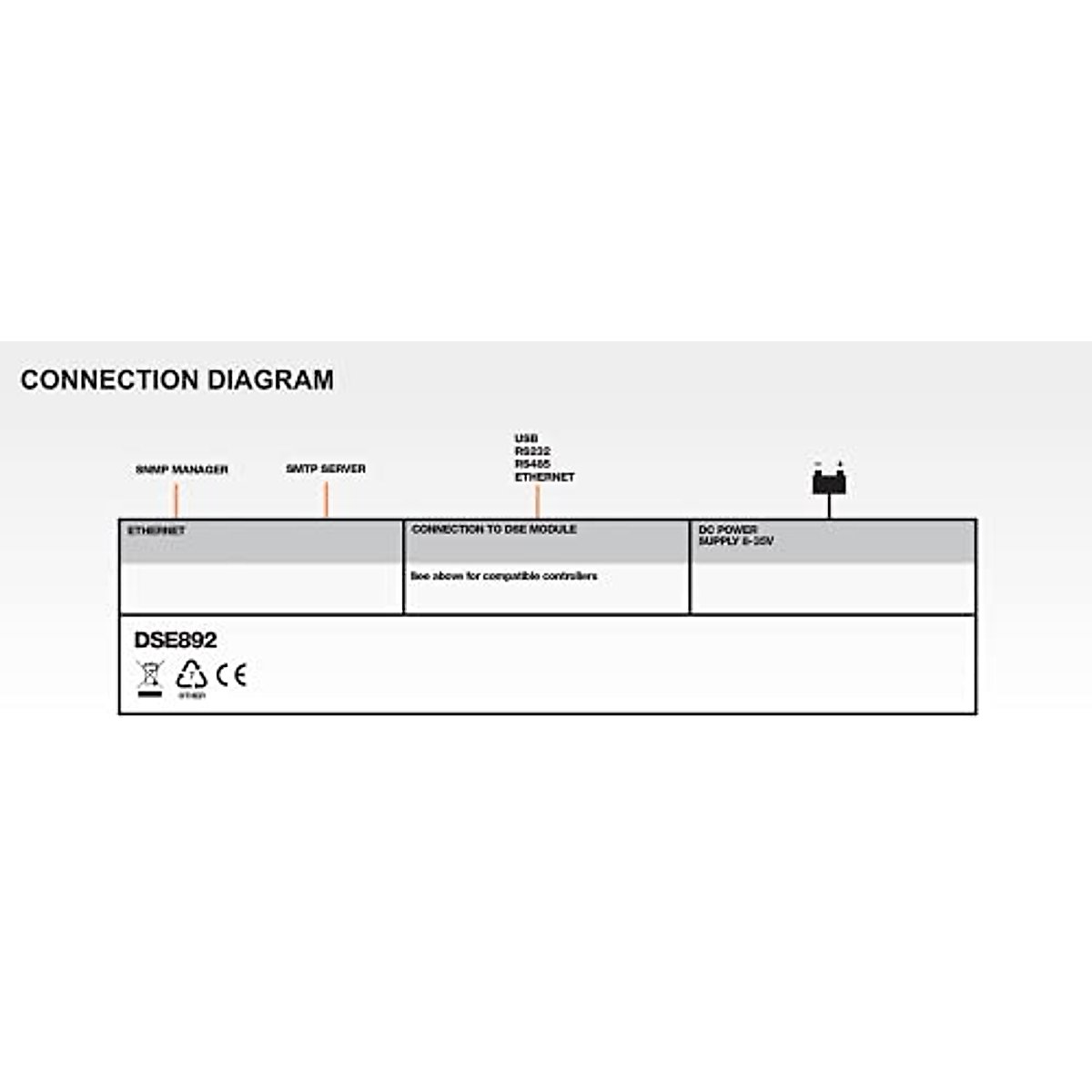 Thunder Parts DSE892 Original - Made in UK | Simple Network Management Protocol (SNMP) Gateway | DSE0892-01