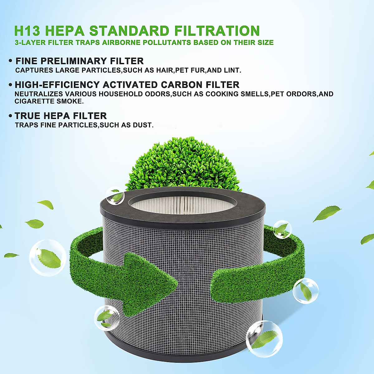 2 Pack Black，Compatible With TaoTronics TT-AP006 Filter，H13 True HEPA，Activated Carbon Filters and High-Efficiency Activated Carbon Pre-Filter 3-in-1…