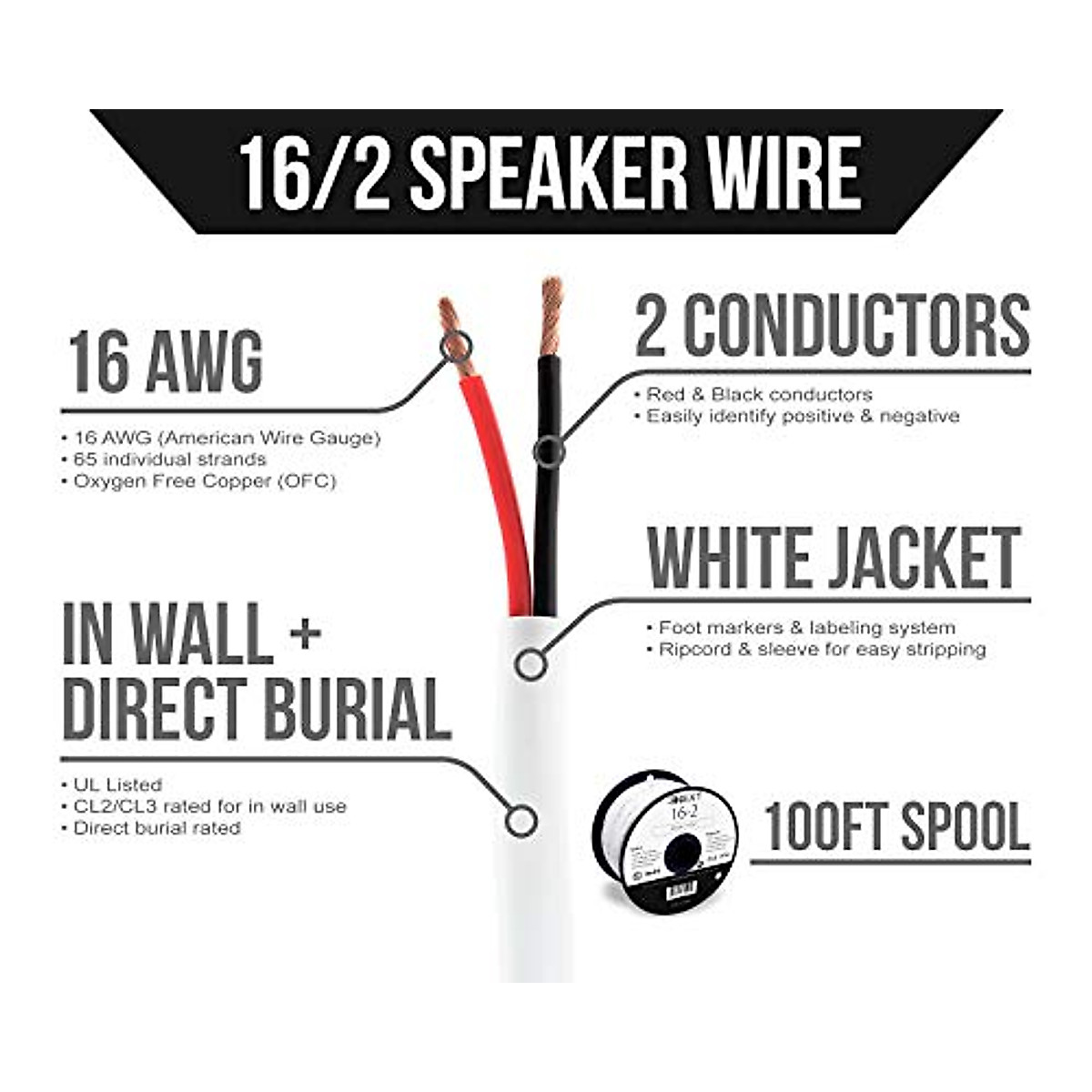 Voltive 16/2 Speaker Wire - 16 AWG/Gauge 2 Conductor - UL Listed in Wall (CL2/CL3) and Outdoor/In Ground (Direct Burial) Rated - Oxygen-Free Copper (OFC) - 100 Foot Spool - White