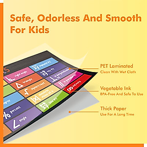 Math Symbols Poster, 2 PCS Large Math Symbols Order of Operation Mathematics Bulletin Board Banner Wall Decor for Primary Middle High School Classroom (Poster Tube Package)