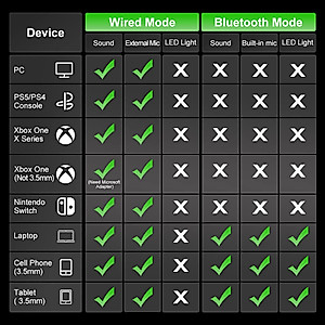 PHOINIKAS PS5 Gaming Headset for PS4, PC, Switch, Q10 Xbox One Headset with Stereo Sound, Detachable Mic, Wireless Bluetooth 5.3 Headphone only for Laptop/Phone/Tablet, 20H Battery (Green)