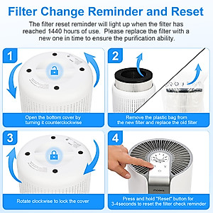 MOOKA Official Certified H13 True HEPA Replacement Filter Compatible with M03 Air Purifier (2 PACK)