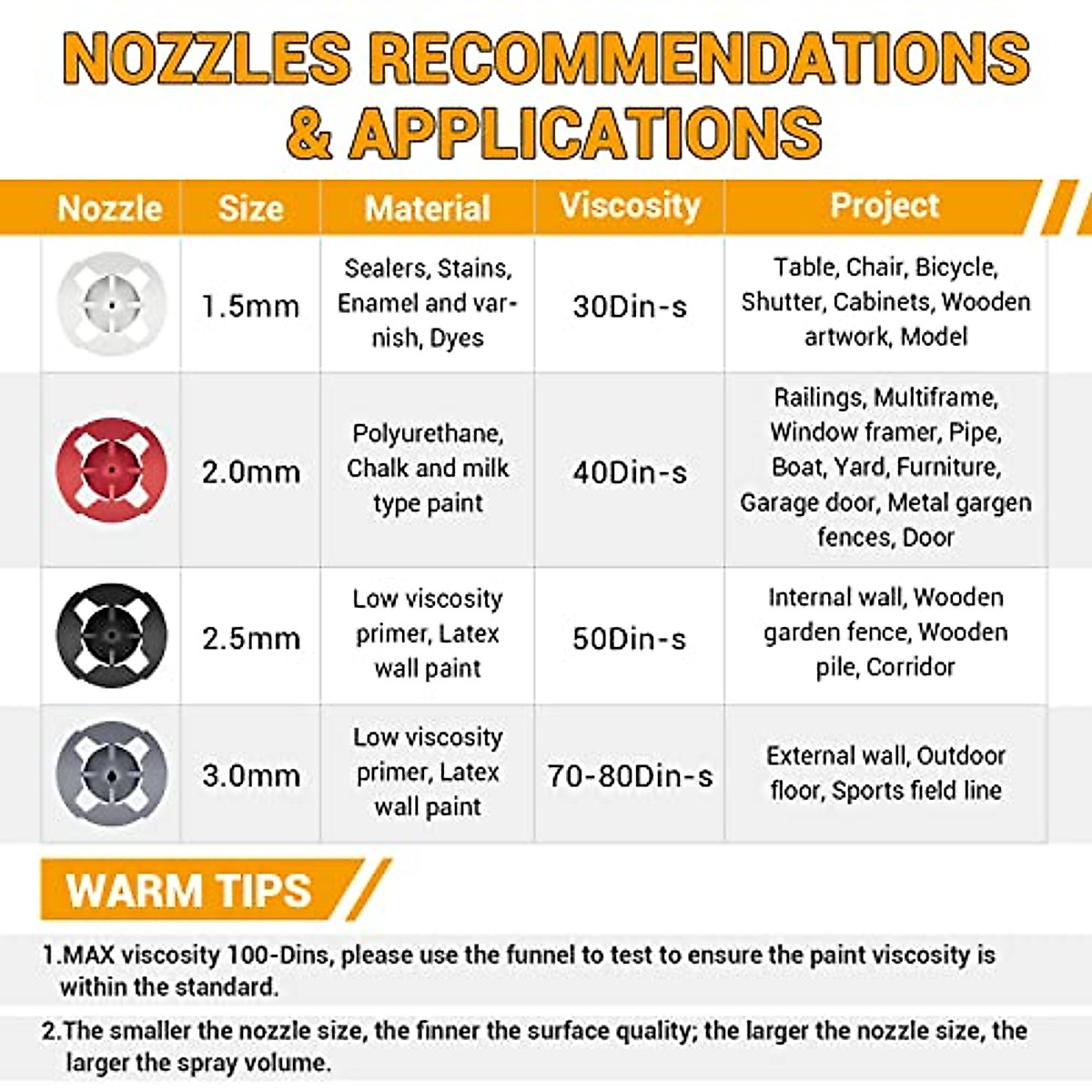 BATAVIA Paint Sprayer, HVLP Electric Spray Paint Gun, 1200ML, 4 Nozzles, 3 Patterns, Paint Sprayer for House Painting, Home Interior and Exterior, Furniture, Fence, Walls, Cabinet, Ceiling BSG0140