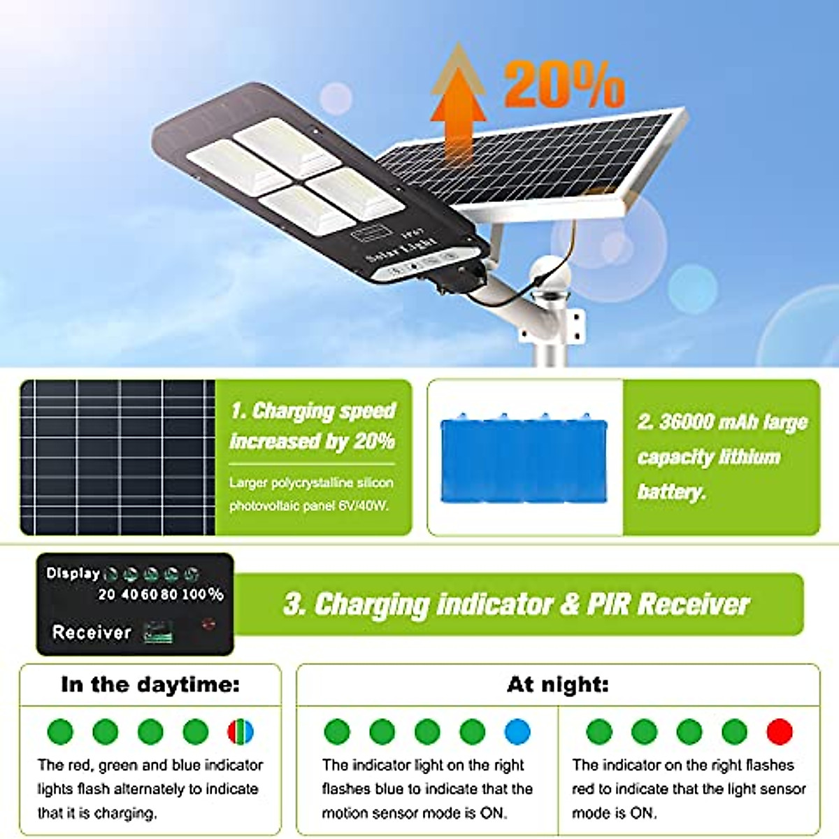 NIORSUN 400W Solar Street Lights Outdoor, Motion Sensor Dusk to Dawn Solar Security Flood Lights with Remote IP67 Waterproof for Parking Lot, Backyard, Driveway, Stadium, Garden(Bright White)