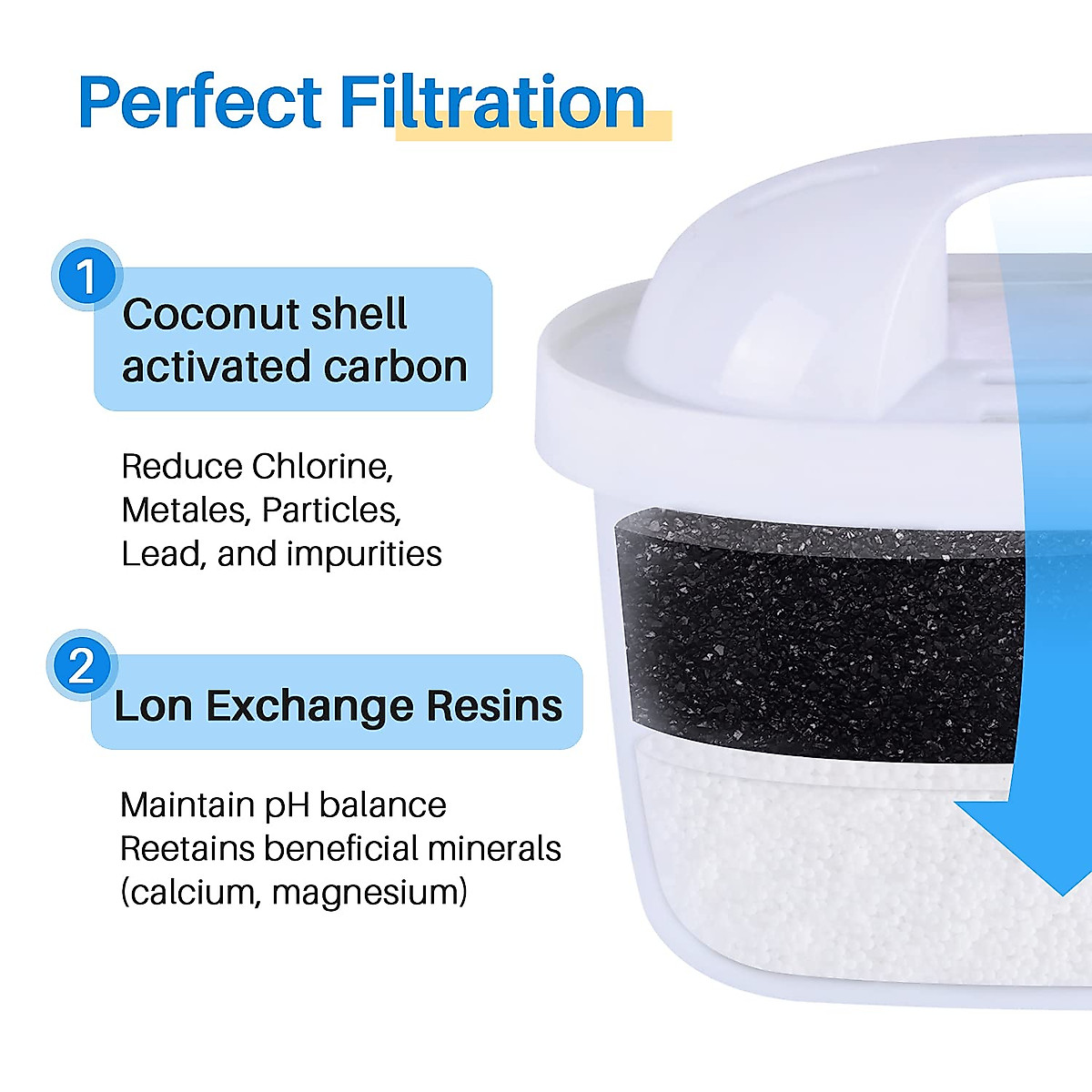 ICEPURE 1001122 Replacement Brita Maxtra+ Pitcher Water Filters，7 Stage Filteration System to Purify，Pack of 3