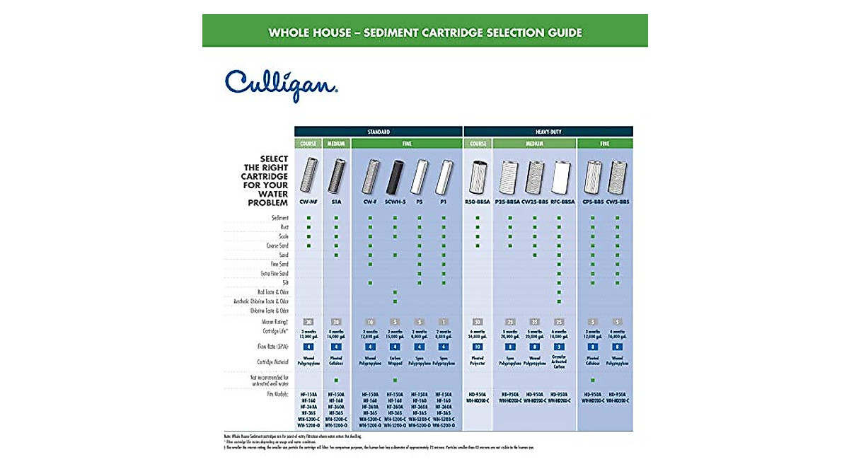 Culligan HF-360B Whole House Water Filter System