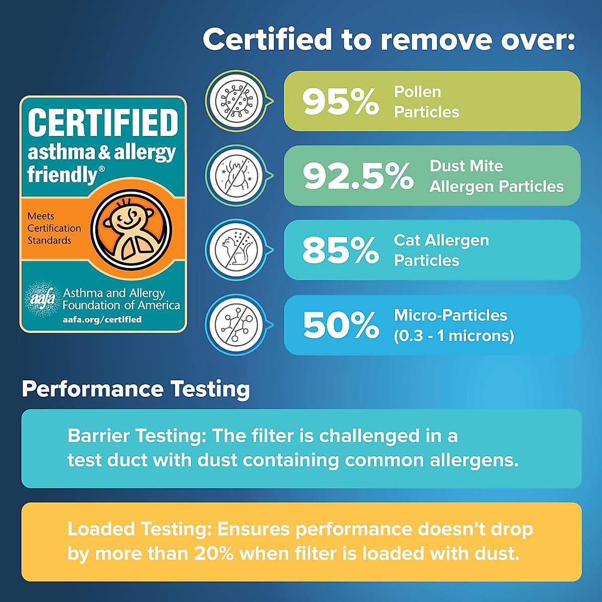 Filtrete 20x25x4 Slim Fit (3.75" width), AC Furnace Air Filter, MPR 1550, MERV 12, Fits Lennox & Honeywell Devices, Electrostatic Air Cleaning Filter, 2-Pack (actual size 19.50 x 24.50 x 3.75)