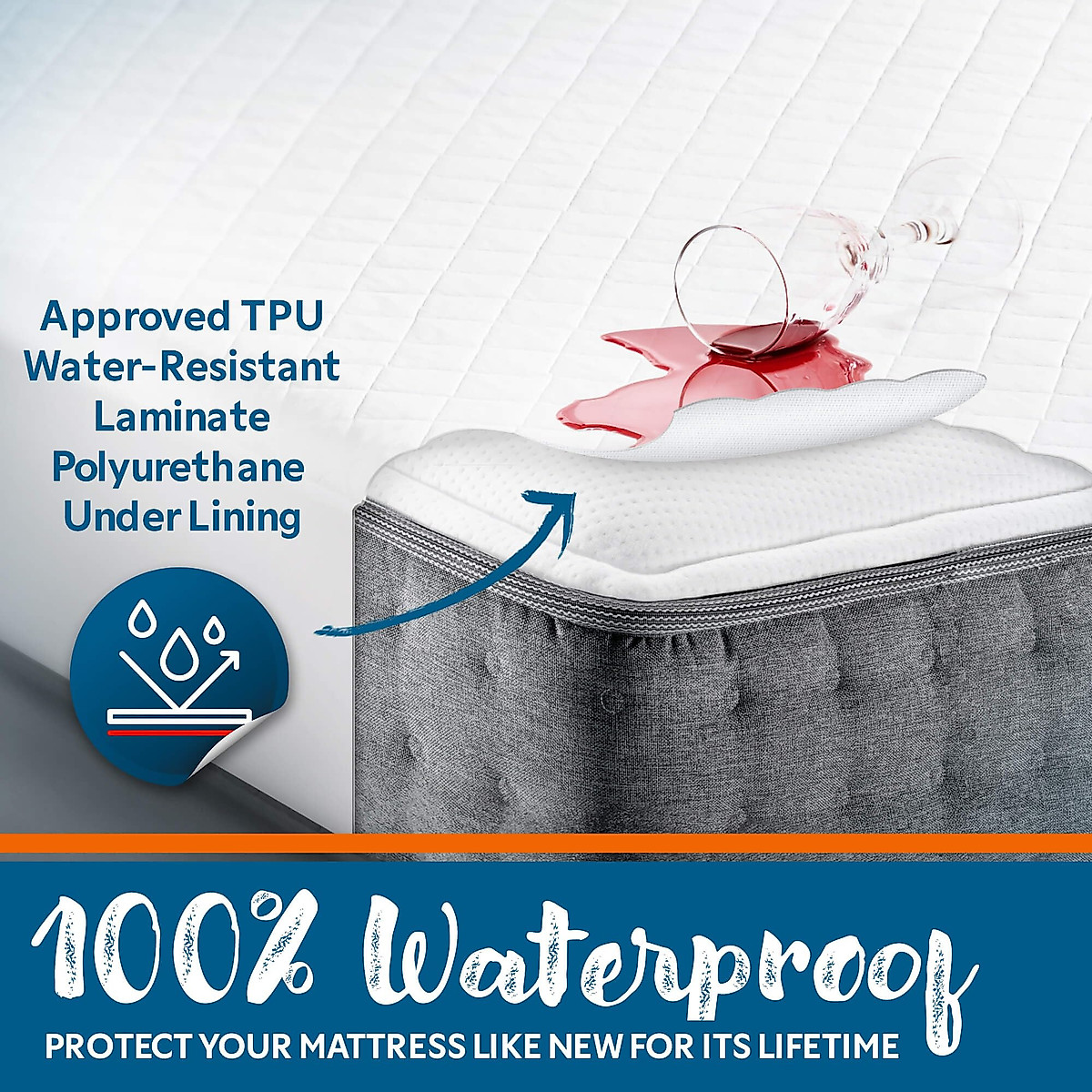 Guardmax Waterproof Quilted Fitted Mattress Pad | Hypoallergenic Cover | Breathable, Noiseless Barrier | Queen (60 x 80 x 15)