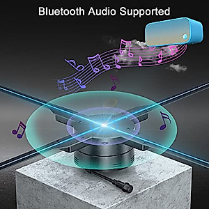 WISVANAI 3D Hologram Fan Projector, 39.4in High-Resolution Holographic Video Projector, Advertising Display Fan with WiFi, 1024 LED Beads & Bluetooth Speaker Supported