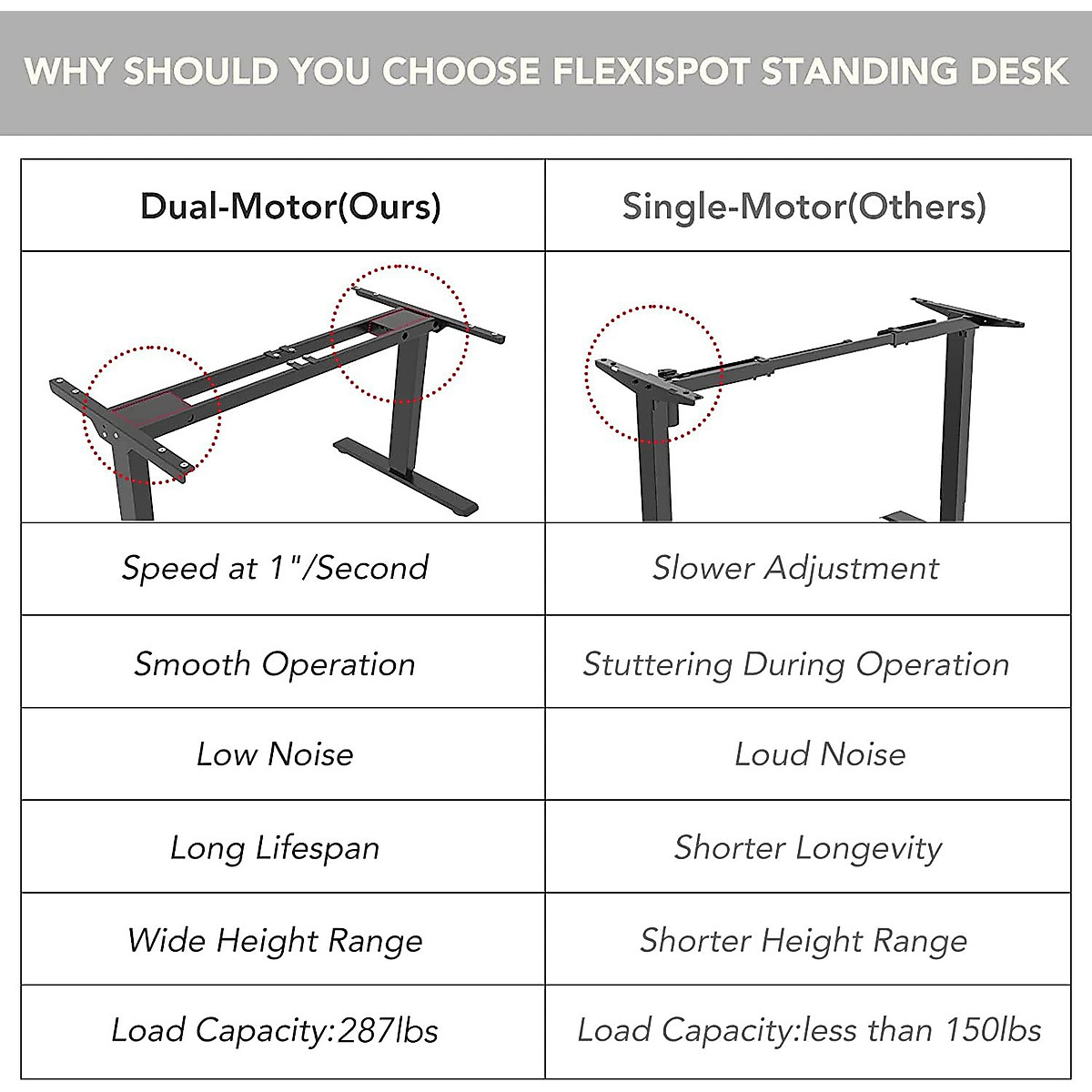FLEXISPOT Electric Standing Desk Frame Dual Motor Pro 3 Stages Frame Height Adjustable Desk Frame Children Protection Stand up Desk Frame, Black Frame Only