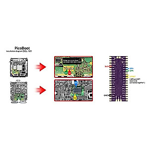 Microcontroller Board, USB C Interface Dual Core Compact Plug and Play Microcontroller Module Professional for Game Console (White)