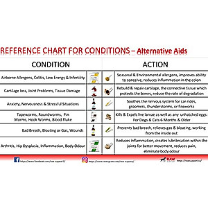 Raw Support C+lm 1.7fl.oz, Dropper Included, 12 Supplement Options (Digestion,Healing,Balance,Joint,Mobility,Complete,Allergy,Breath,Cleanse,Krill,Energy)