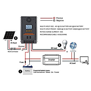 Wene K100 MPPT Solar Controller, 100A Solar Panel Charging Regulator with Screw for Outdoor Monitoring for Communication Base Station