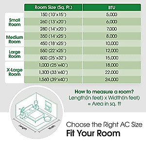 LG 5800 BTU Window Air Conditioners [2023 New] Remote Control Ultra-Quite Compact-size Washable Filter Multi-Speed Fan Cools 260 Sq.Ft. Small Room AC Unit Easy Install White LW6023R