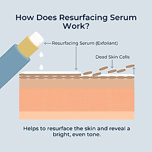 RoC Multi Correxion Even Tone + Lift Resurfacing Serum with Mandelic Acid for Brightening, Even Tone & Post Acne Marks + Hyaluronic Acid for Dry Skin, Non-Comedogenic & Fragrance Free, 1 fl oz