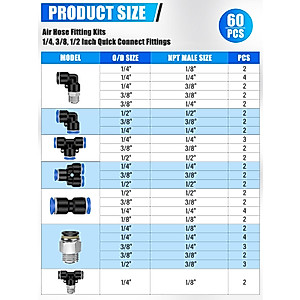 60PCS DOT Air Line Fitting Kit Kalolary Quick Connect Hose Fitting for Pneumatic Pipe 1/2 3/8 1/4 1/8" Push To Connect Fittings with NPT Threads Air Hose Fitting Air Tool Accessories for Workshop Car