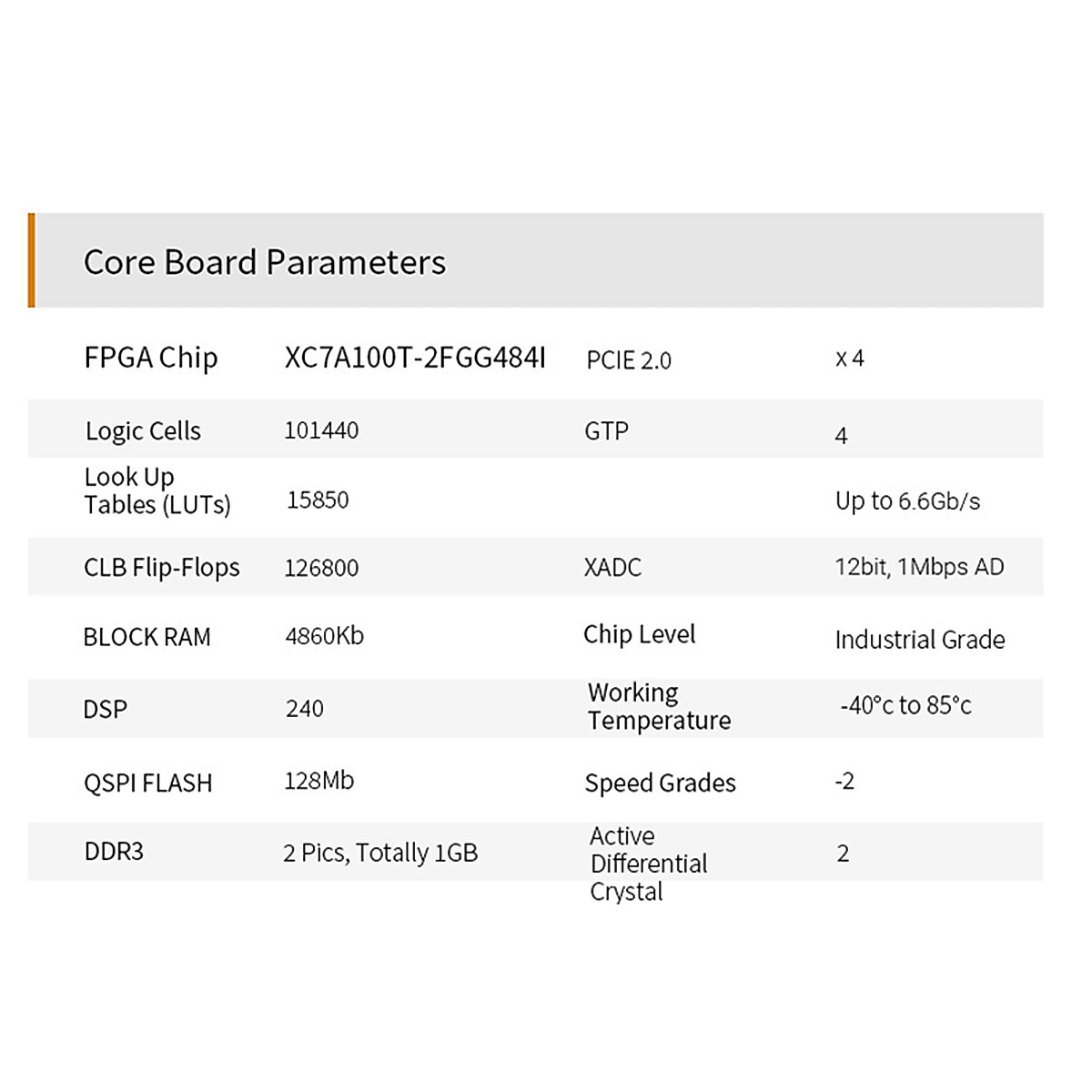 MiiElAOD SoM AC7100B: XILINX Artix-7 XC7A100T FPGA Core Board Industrial Grade Module