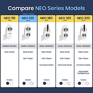 LUXE Bidet NEO 120 - Self-Cleaning Nozzle, Fresh Water Non-Electric Bidet Attachment for Toilet Seat, Adjustable Water Pressure, Rear Wash (White)