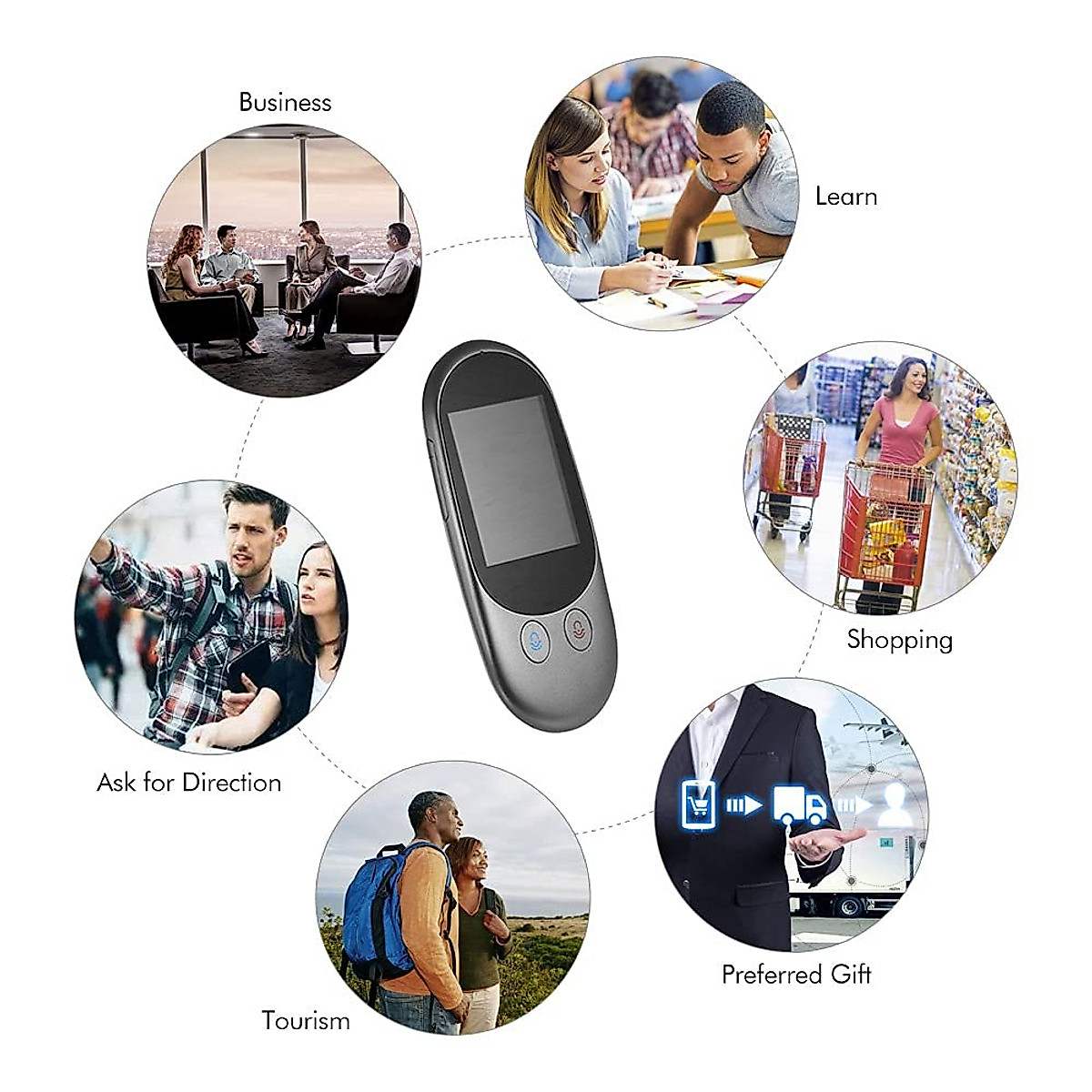 JFGJL Smart Voice Translator Device 40 Languages 2.4 Inch Touchscreen Rechargeable F1A with Camera (Color : D)