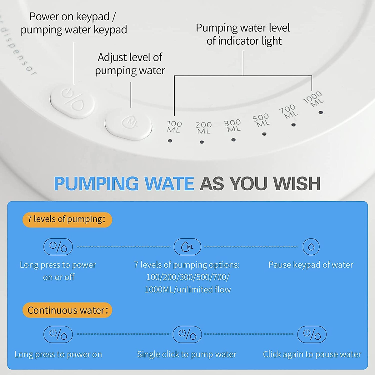 Primst Desktop Electric Water Bottle Dispenser, Portable Drinking Water Pump for 5 Gallon, USB Charging Automatic Water Dispenser Water Jug Pump for Home, Office, Outdoor (White)