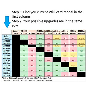 HighZer0 Electronics AX411 WiFi 6E Card | Tri-Band Wi-Fi | Up to 3.0 Gbps | CNVio2 M.2 WiFi Card for PC | Supports Bluetooth 5.3 | Requires Intel 12th+ Gen CPU Windows 10/11, Linux | AX411NGW (AX411)