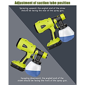 Taingwei Cordless Paint Sprayer for Ryobi 18v Battery,200W HVLP Paint Sprayer Gun with Brushless Motor for Cabinets Cars Walls Furniture House Painting (Tool Only)