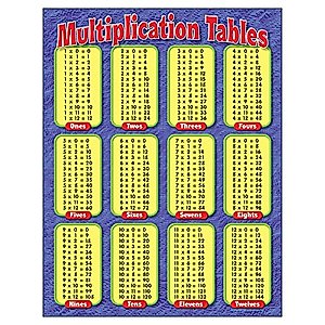 TREND enterprises, Inc. Multiplication Tables Learning Chart, 17" x 22"