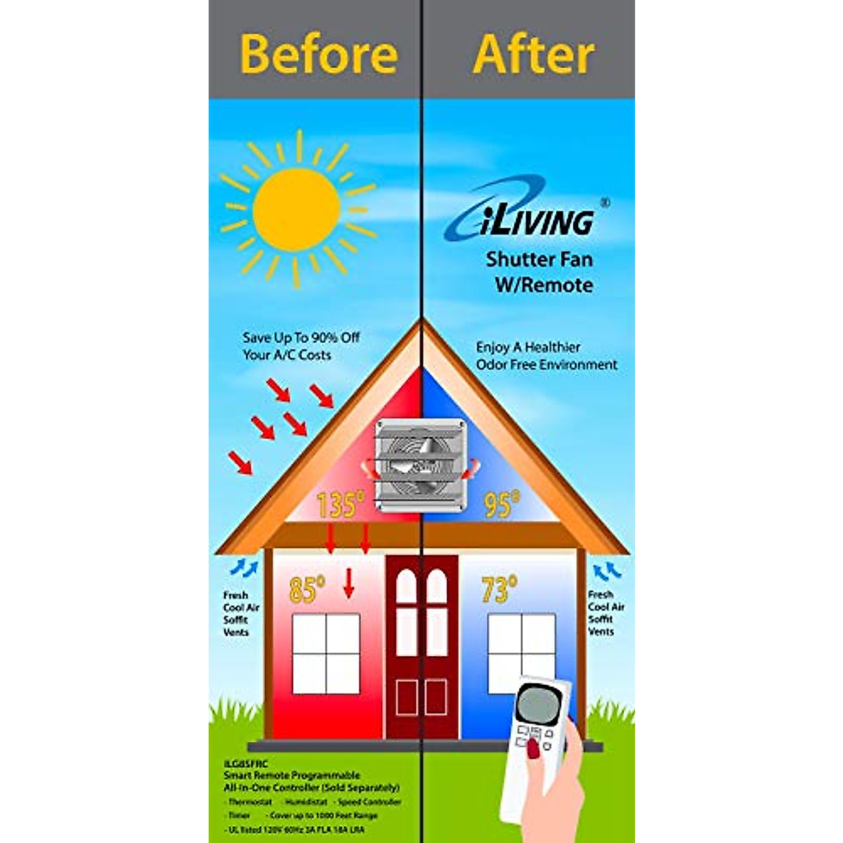 iLIVING ILG8SFRC Exhaust Fan Smart Remote Control Kit with Programmable Thermostat Humidistat Solid State Speed controller Timer Long Range Large LCD, White