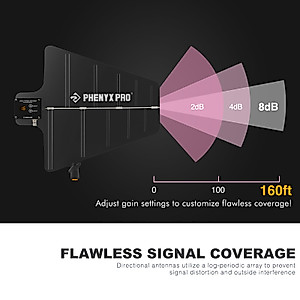 Phenyx Pro PAS-225X UHF Wireless Antenna Distribution System Bundle, Active Directional Antennas, 8 Outputs + 2 Cascade Ports, 160ft Long Coverage, for Stages and Live Shows