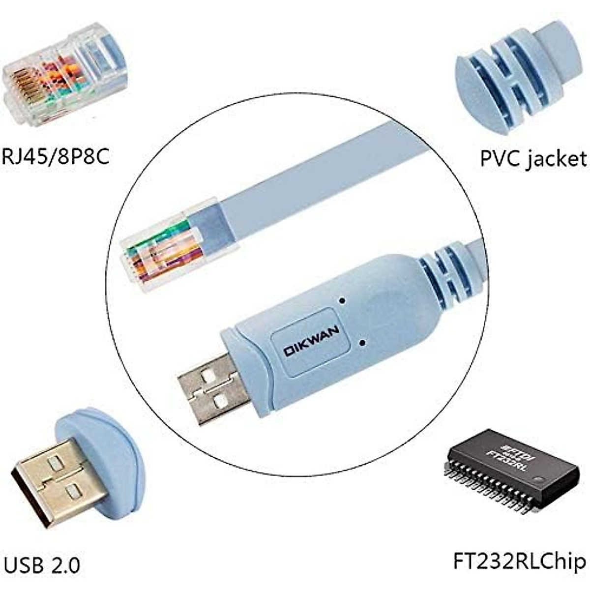 OIKWAN Console Cable USB to RJ45, USB Cable Compatible with Routers/Switch/Windows 7, 8,10,11 (10ft)