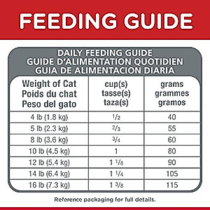 Hill's Science Diet Dry Cat Food, Adult, Multiple Benefit Chicken Recipe, 15.5 lb. Bag